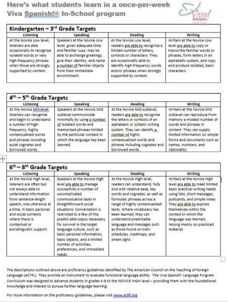 proficiency guidelines pic - Viva Spanish! Language Programs